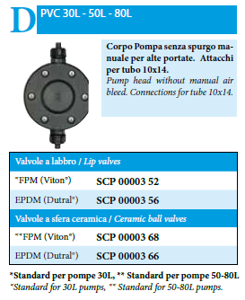 SCP0000366 - ETATRON FRANCE